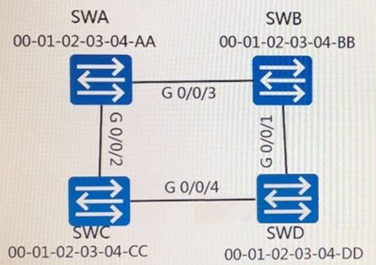 New HCIA- Routing & Switching H12-211 Exam Questions – Valid IT Exam ... New HCIA- Routing & Switching H12-211 Exam Questions – Valid IT Exam ...